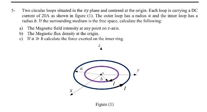 Solved Two circular loops situated in the xy plane and | Chegg.com