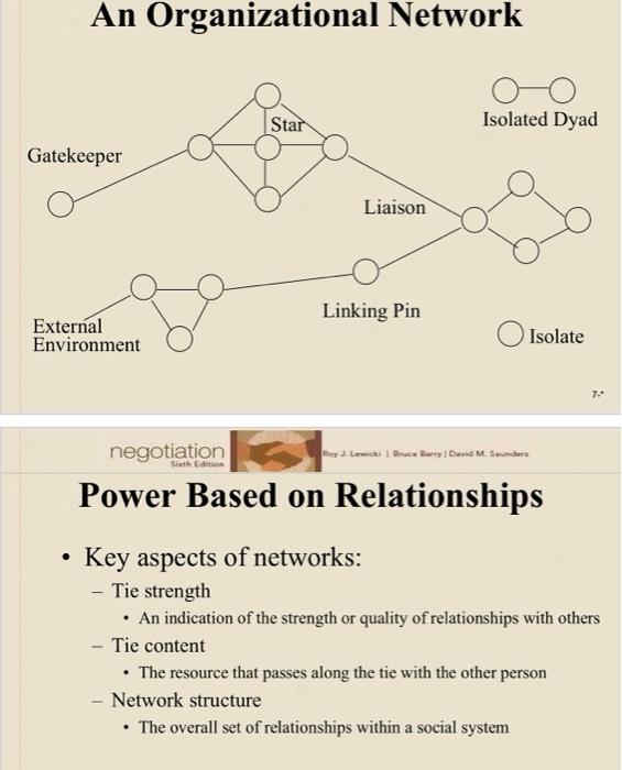 Solved Why Is Power Important to Negotiators? Seeking power | Chegg.com