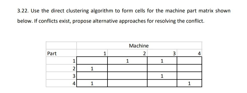 Solved 3.22. Use the direct clustering algorithm to form | Chegg.com