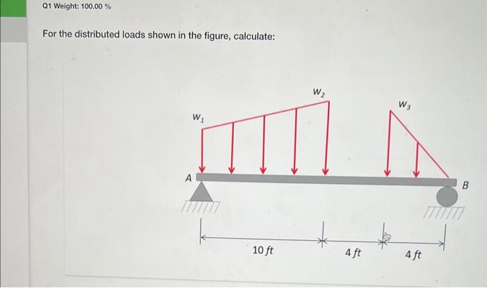 Solved For the distributed loads shown in the figure, | Chegg.com