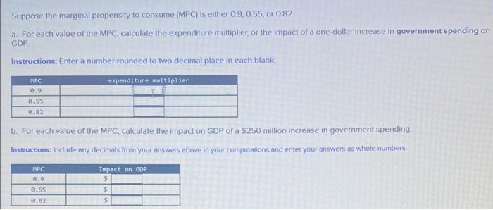Solved Suppose the marginal propensity to consume (MPC) is | Chegg.com