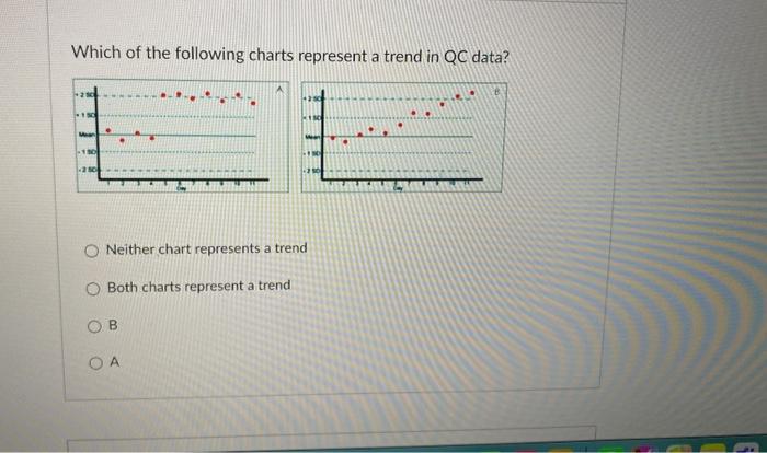Solved Which of the following charts represent a trend in QC | Chegg.com