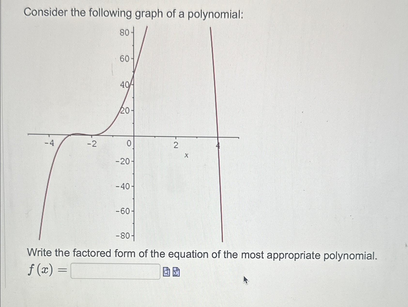 Solved Consider the following graph of a polynomial:Write | Chegg.com
