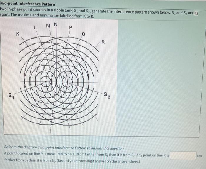 Solved Two in-phase point sources in a ripple tank, S1 and | Chegg.com