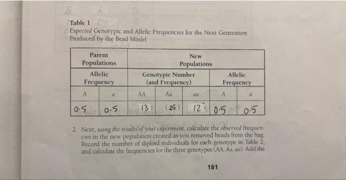 Table 1 Expected Genotypic and Allelic Frequencies | Chegg.com