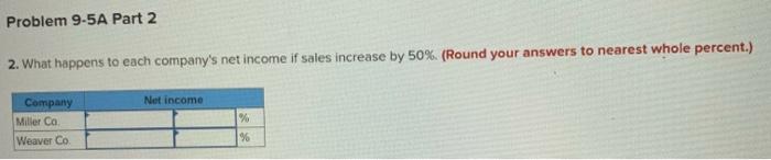 Solved Problem 9-5A Computing and analyzing times interest | Chegg.com