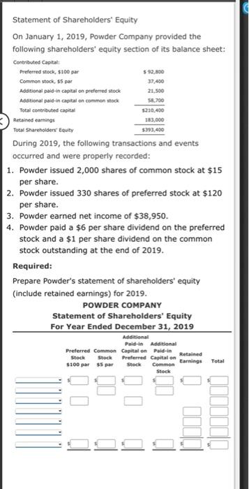 Solved Statement of Shareholders" Equity On January 1, 2019, | Chegg.com
