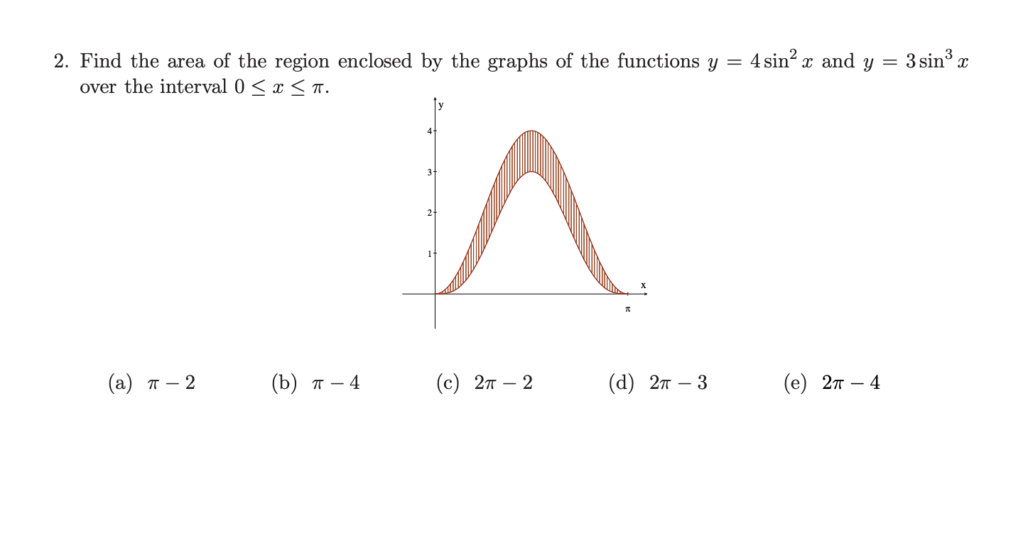 Solved Find the area of the region enclosed by the graphs of | Chegg.com