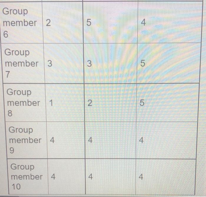 Solved I need help on part a part B and part C please😩 The | Chegg.com