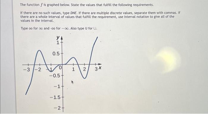 Solved The function f is graphed below. State the values | Chegg.com