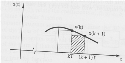 The rectangular rules for numerical integration is | Chegg.com