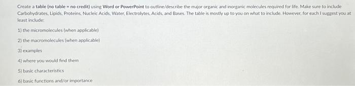 Solved Create a table (no table = no credit) using Word or | Chegg.com