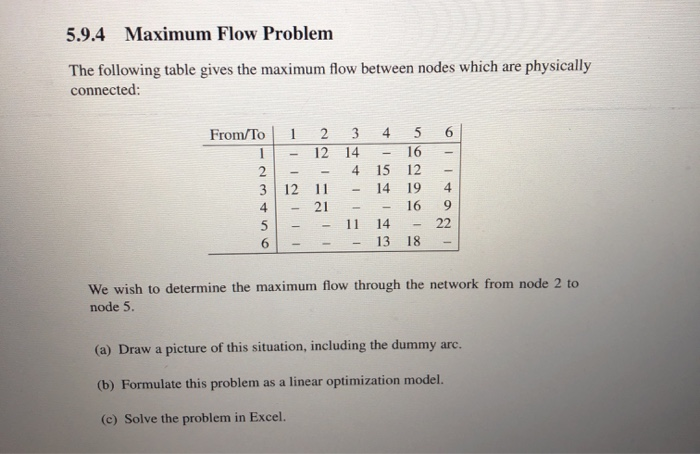 Solved 5.9.4 Maximum Flow Problem The following table gives | Chegg.com