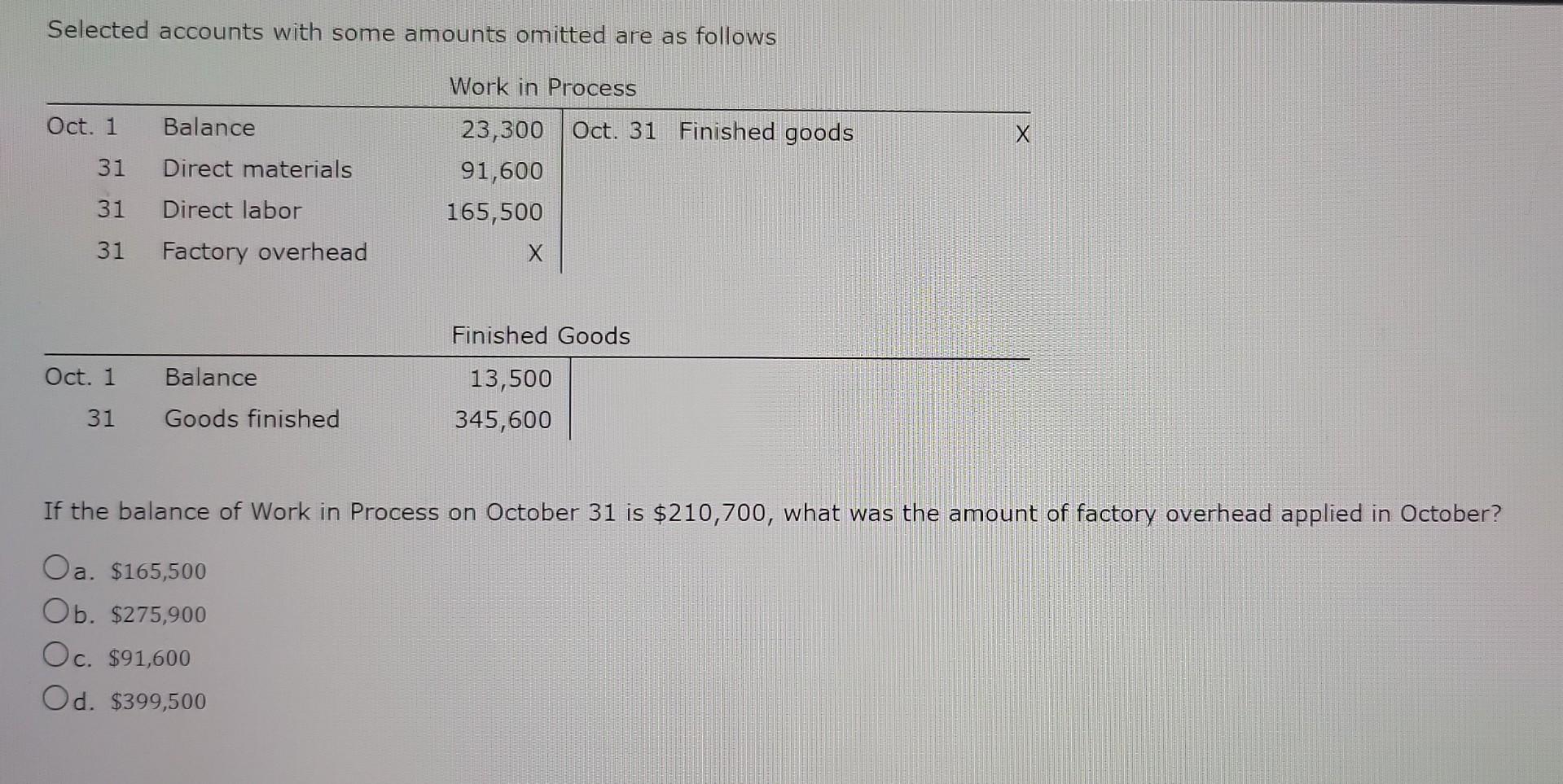 Solved Selected accounts with some amounts omitted are as | Chegg.com