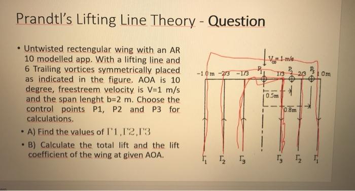 Solved Prandtl's Lifting Line Theory - Question I vol me 33 | Chegg.com