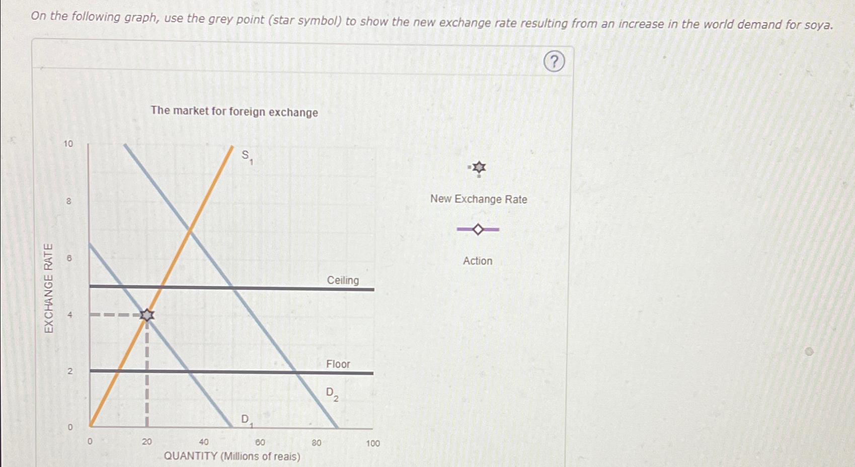 Solved On the following graph, use the grey point (star | Chegg.com