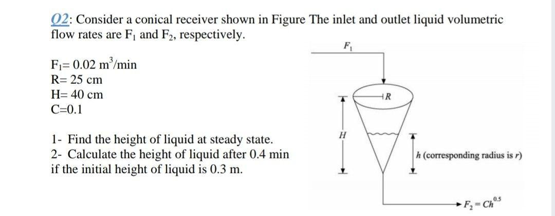 Solved Q2: Consider a conical receiver shown in Figure The | Chegg.com