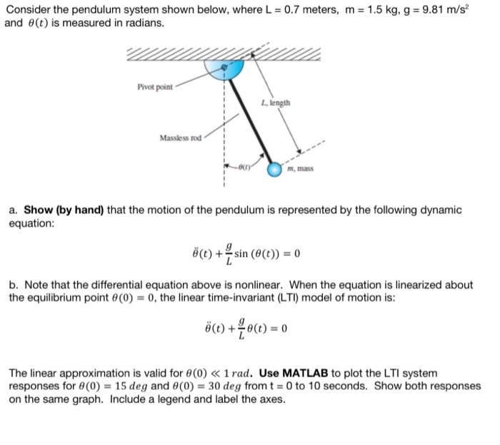 Solved Consider the pendulum system shown below, where L = | Chegg.com