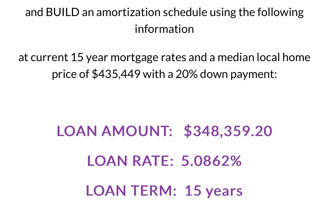 Solved BUILD an amortization schedule using the | Chegg.com