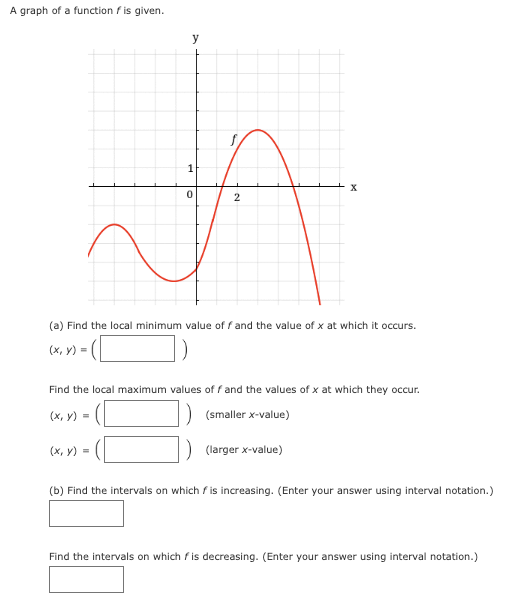 Solved A graph of ﻿a function f is ﻿given.(a) ﻿Find the | Chegg.com