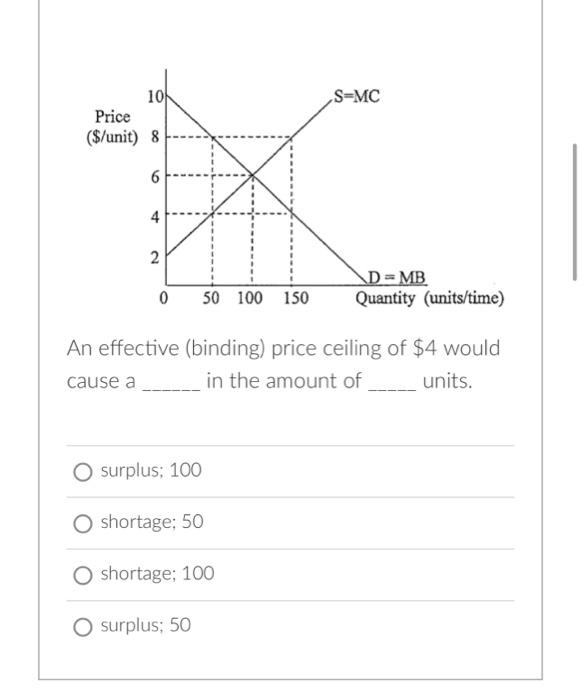 Solved An effective (binding) price ceiling of $4 would | Chegg.com