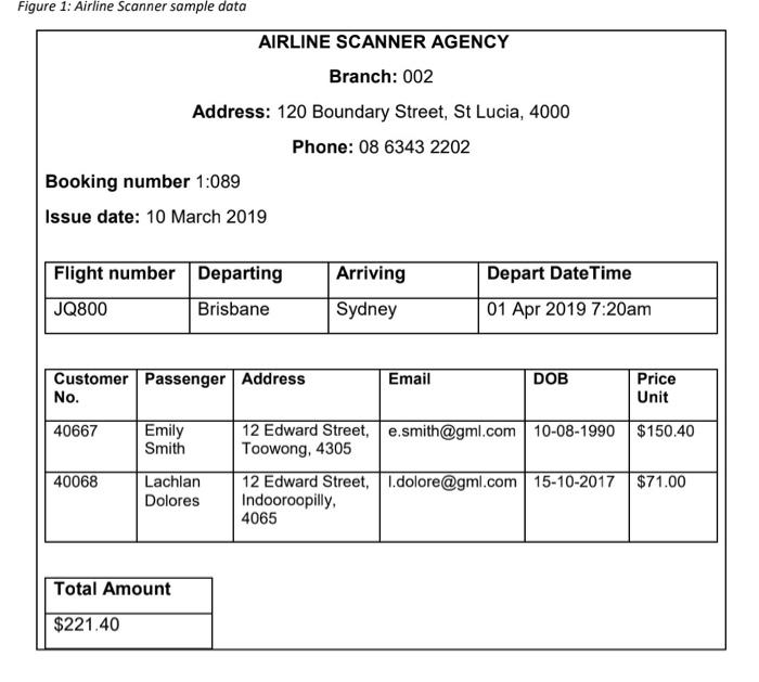 Solved Figure 1: Airline Scanner sample data AIRLINE SCANNER | Chegg.com