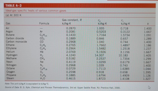 Solved 5-54 Determine the enthalpy change Ah of nitrogen, in | Chegg.com