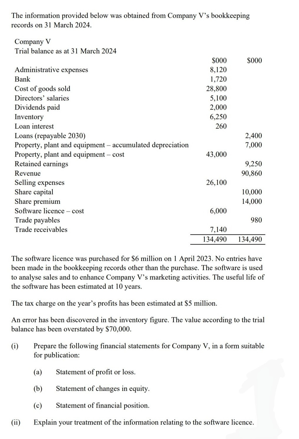 The information provided below was obtained from | Chegg.com