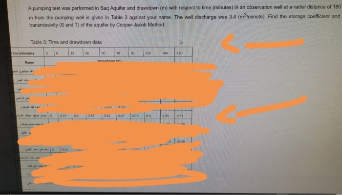 Solved A pumping test was performed in Saq Aquifer and | Chegg.com
