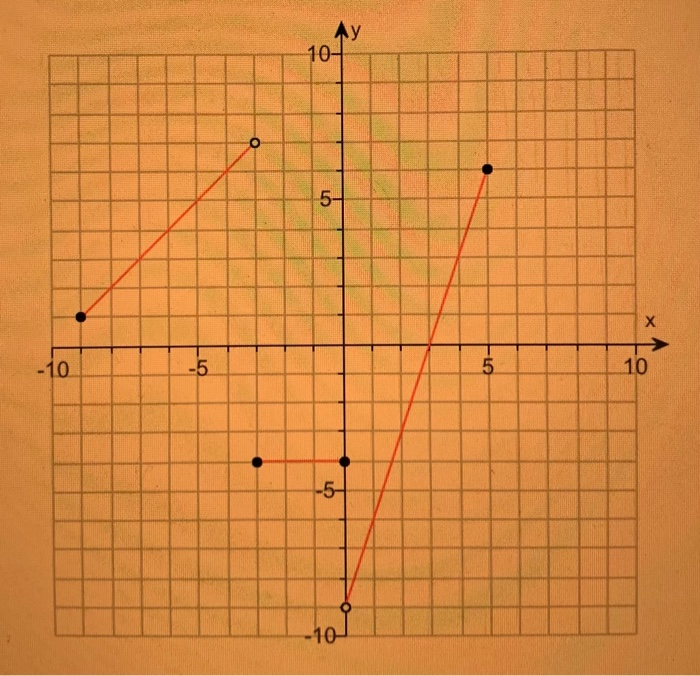 Solved Write An Equation For The Function Select The 