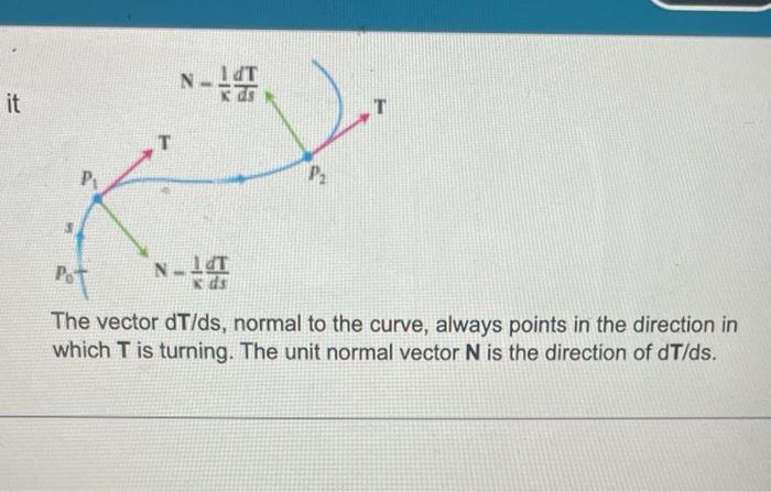 Solved a. Show that n(t)=−g′(t)i+f′(t)j and | Chegg.com