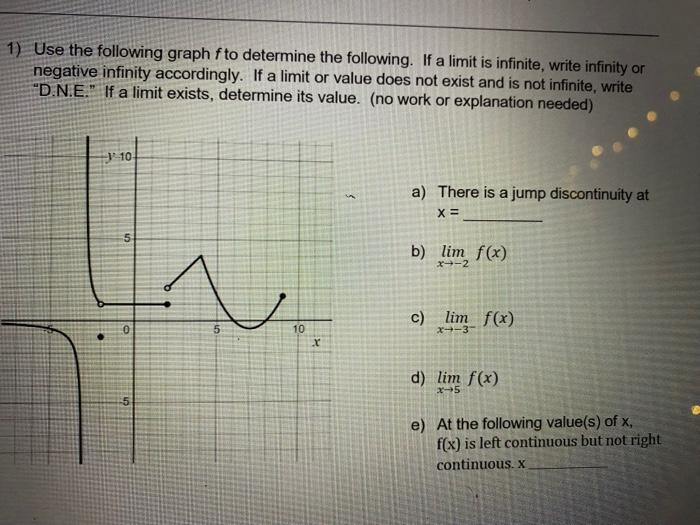 Solved Use the following graph f to determine the following. | Chegg.com
