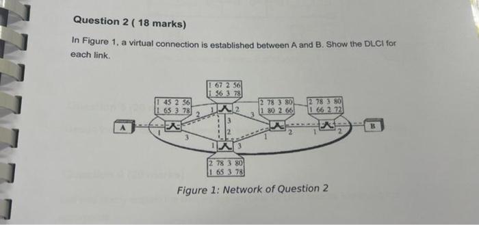 Solved In Figure 1, a virtual connection is established | Chegg.com
