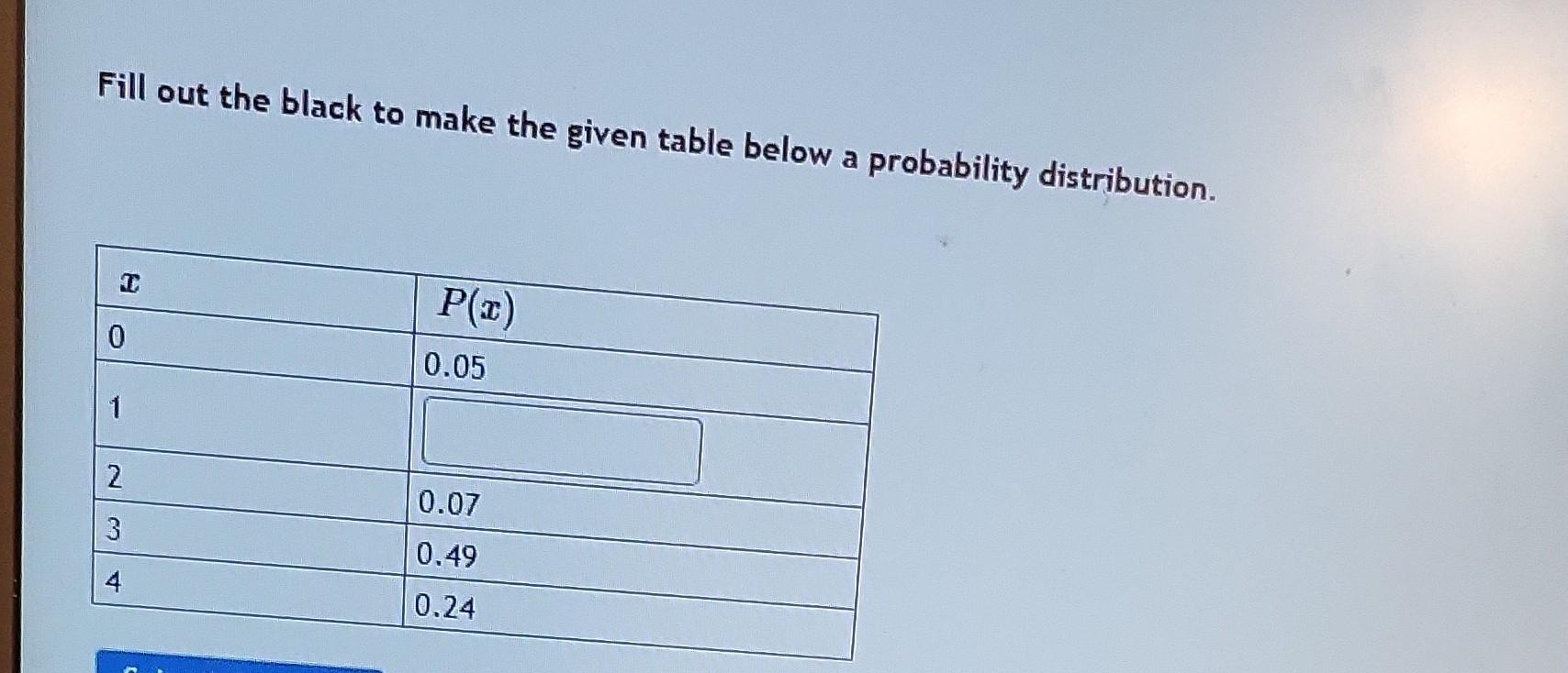 Solved Fill out the black to make the given table below a | Chegg.com