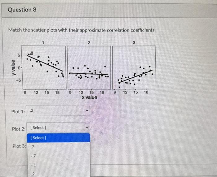 Solved Match the scatter plots with their approximate | Chegg.com Solved Match the scatter plots with their approximate | Chegg.com