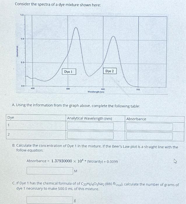 Solved Dye 1 2 Consider the spectra of a dye mixture shown | Chegg.com