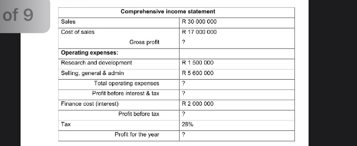 Solved \table[[Comprehensive income statement],[Sales,R | Chegg.com