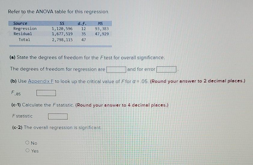 Solved Refer to the ANOVA table for this regression Source | Chegg.com