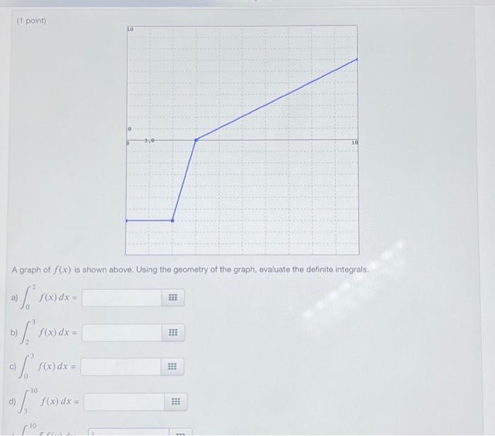 Solved (1 point) 2 a) off²50 b) [²√(x f d) A graph of f(x) | Chegg.com