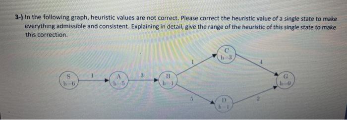 Solved 3-) In the following graph, heuristic values are not | Chegg.com