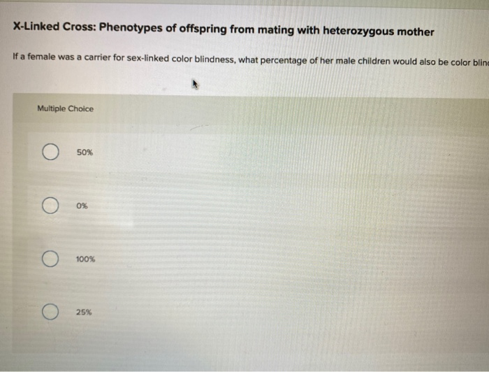Solved X-Linked Cross: Phenotypes of offspring from mating | Chegg.com