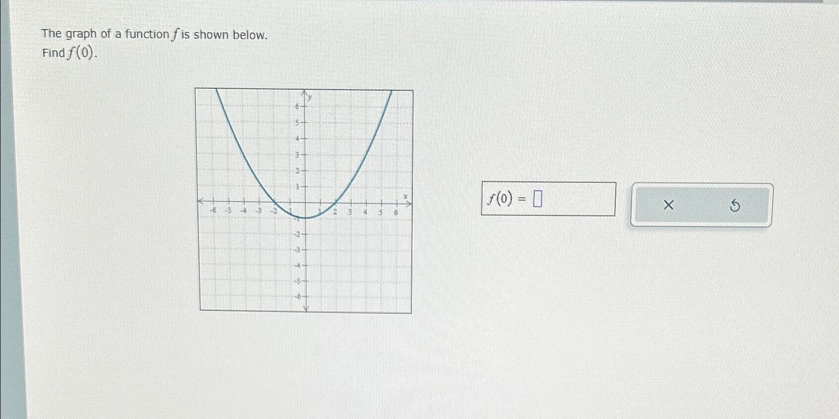 Solved The graph of a function f ﻿is shown below.Find f(0). | Chegg.com