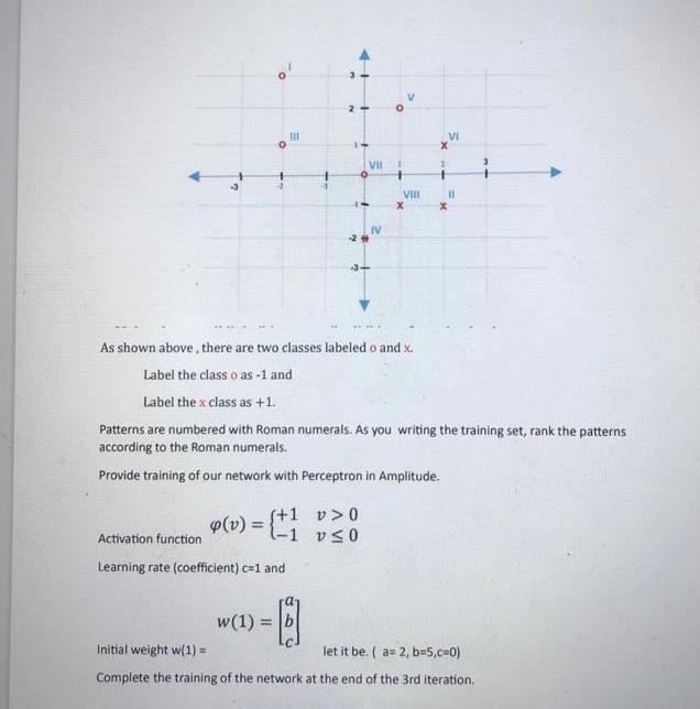 Solved Label the class 0 as -1 and Label the x class as +1 . | Chegg.com