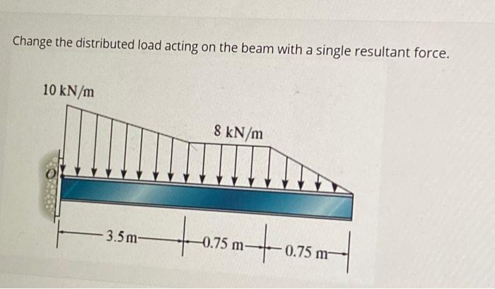 Solved Change the distributed load acting on the beam with a | Chegg.com