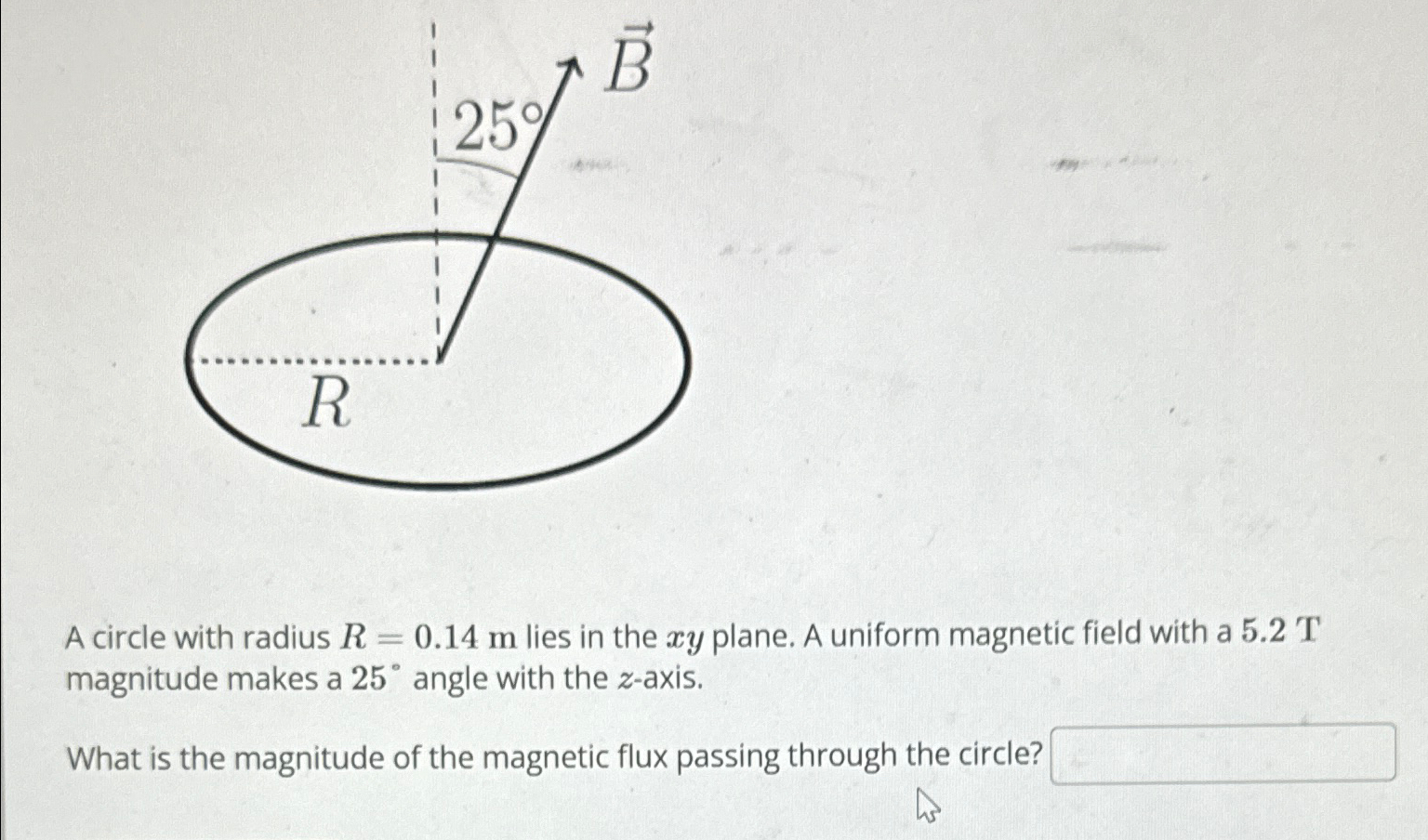 Solved A circle with radius R=0.14m ﻿lies in the xy ﻿plane. | Chegg.com