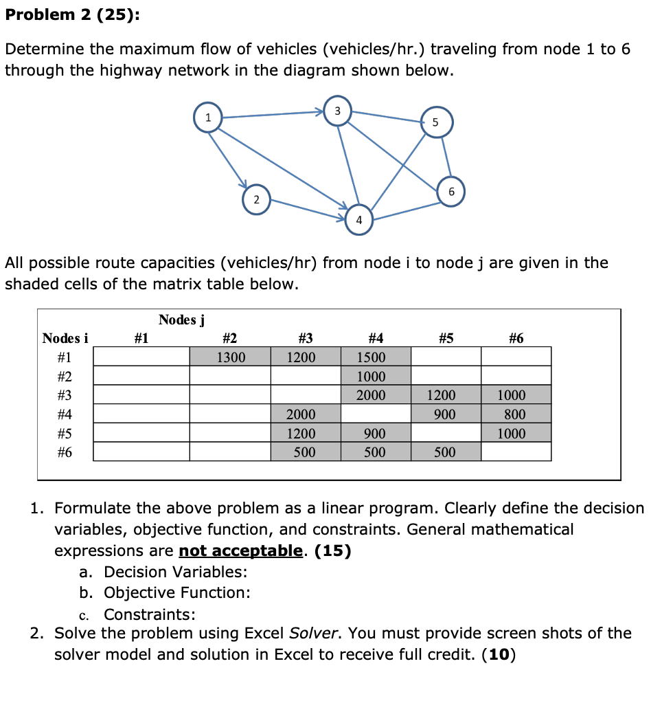Solved Problem 2 (25):Determine the maximum flow of vehicles | Chegg.com