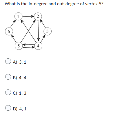 What is the in-degree and out-degree of vertex 5 ? | Chegg.com