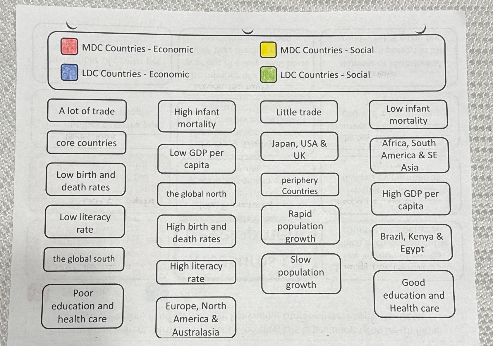 Solved Which of the boxes from below belongs to the color | Chegg.com