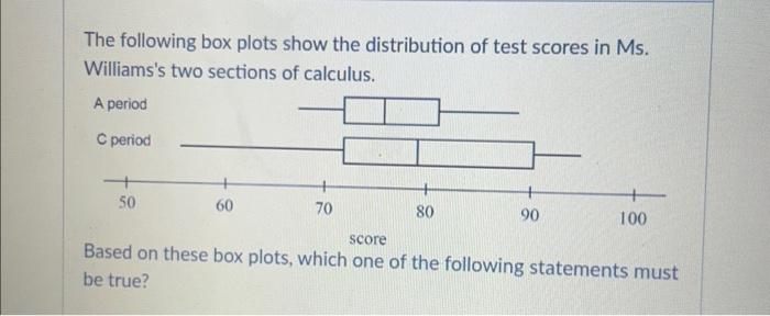 The following box plots show the distribution of test | Chegg.com