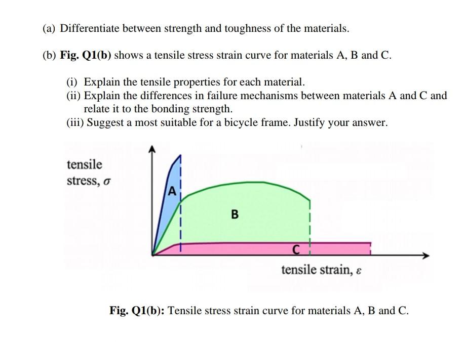 Solved (a) Differentiate between strength and toughness of | Chegg.com